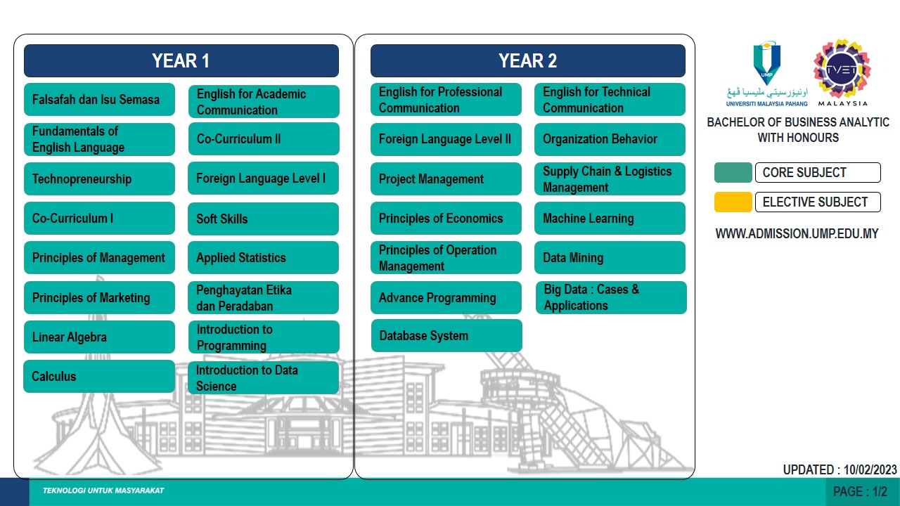 UMP Admission - Bachelor of Business Analytics with Honours