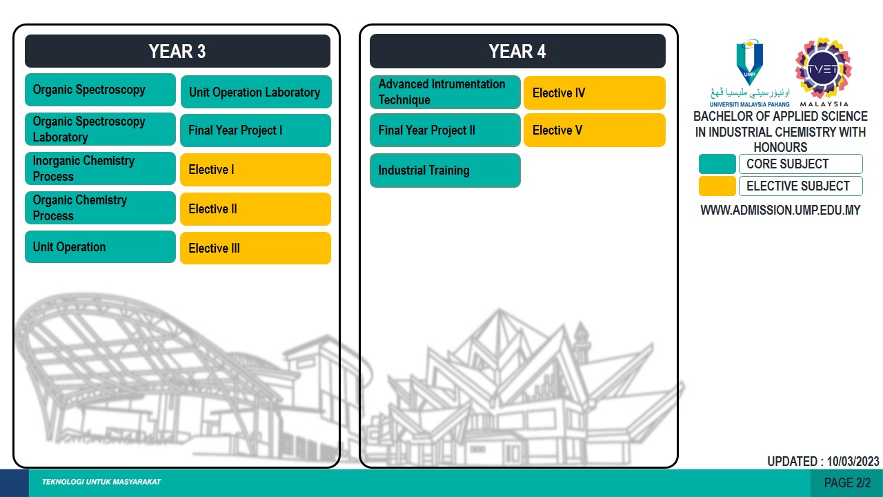 UMP Admission - Bachelor of Applied Science in Industrial Chemistry ...