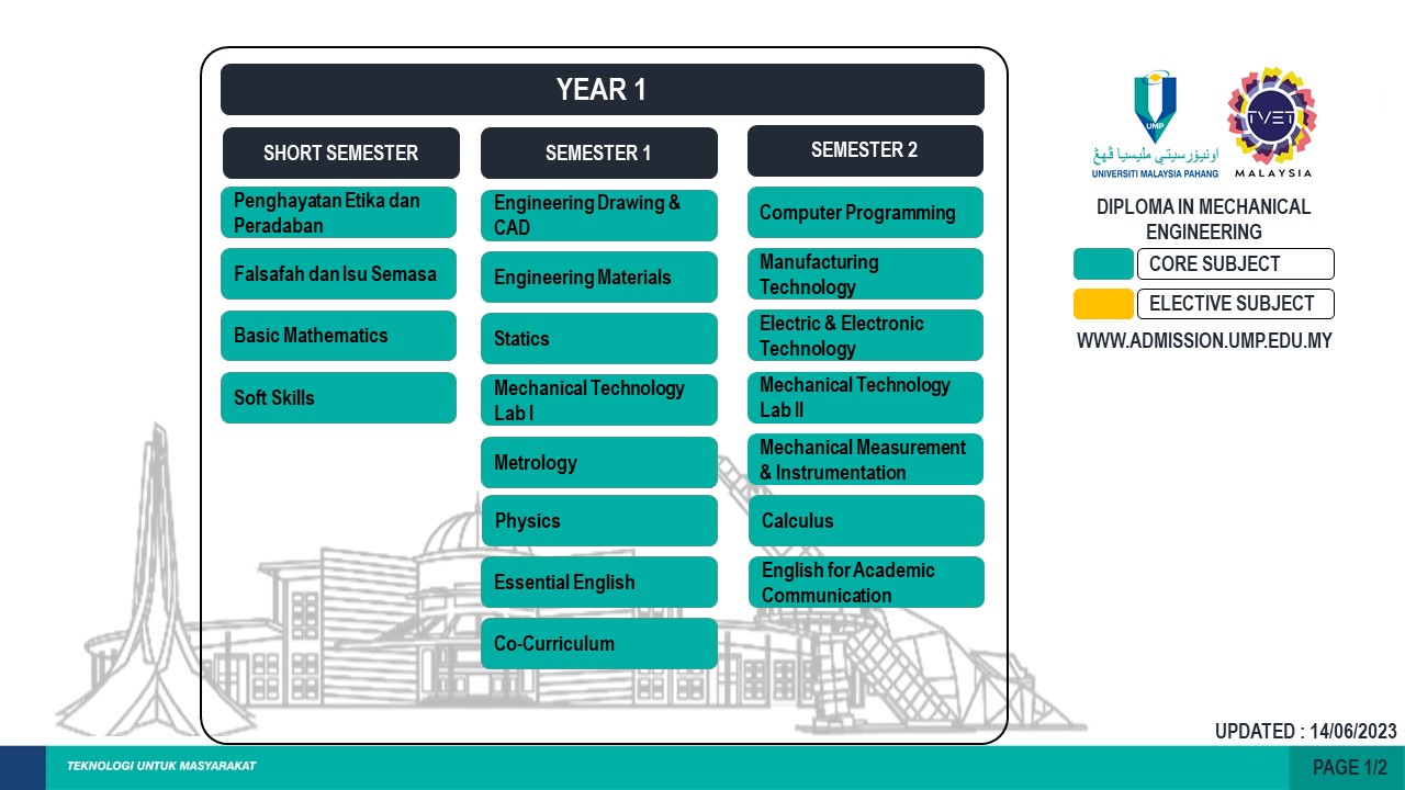 UMP Admission - Diploma in Mechanical Engineering