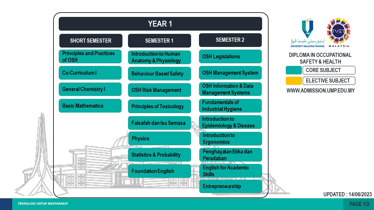 UMP Admission - Diploma in Occupational Safety And Health