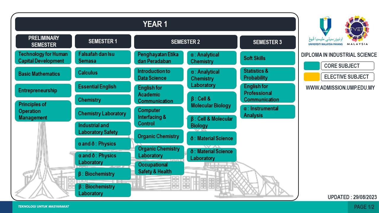 UMP Admission - Diploma in Industrial Sciences